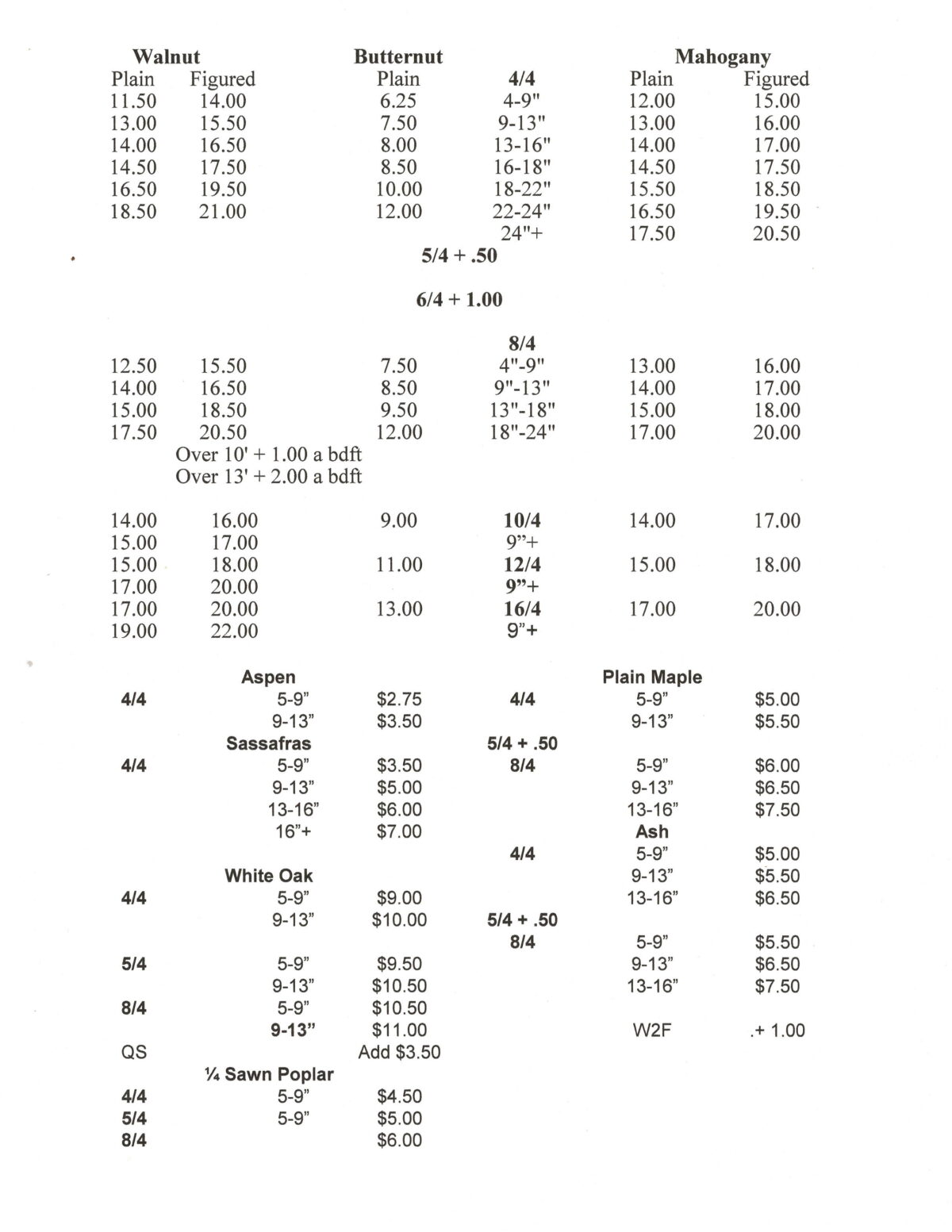 Price List | Irion Lumber Company