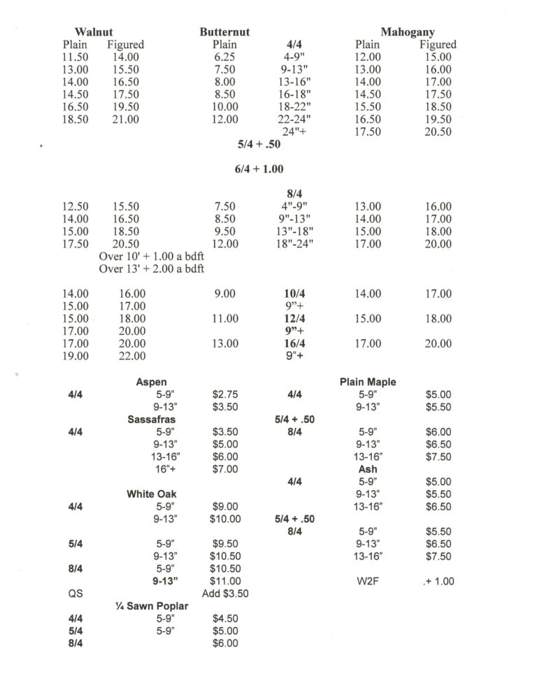 Price List | Irion Lumber Company